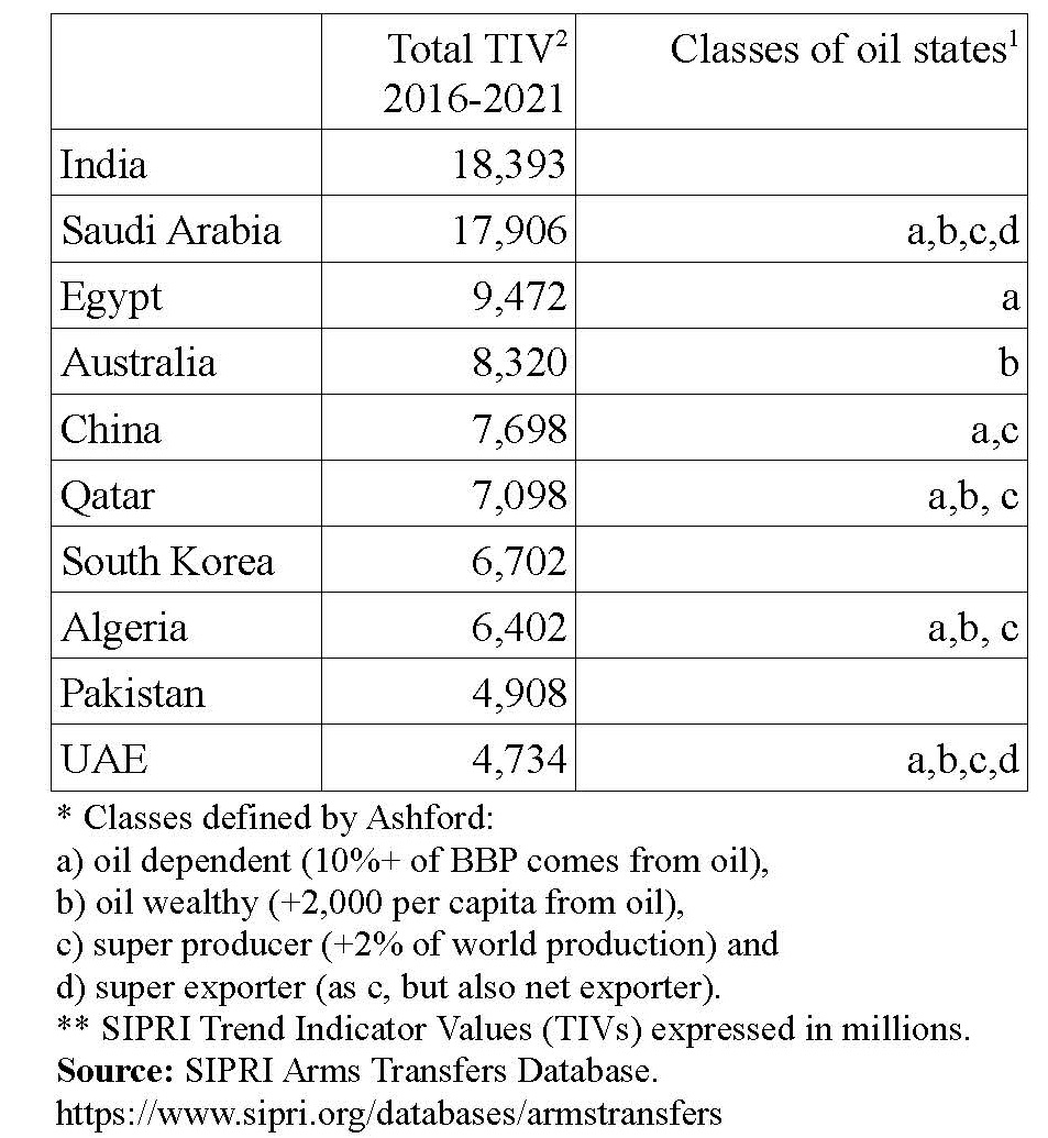 War because of oil – Stop Wapenhandel